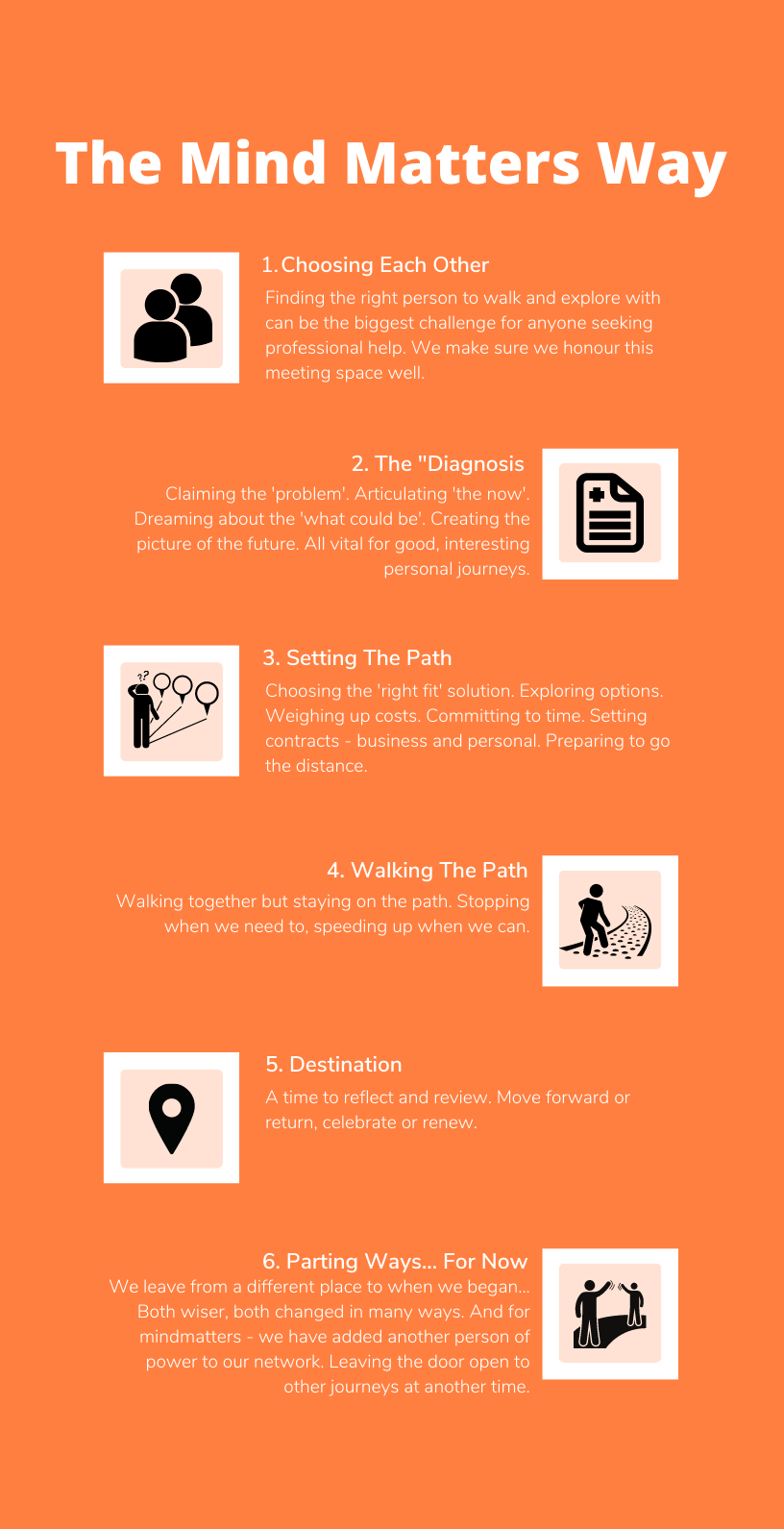Choosing Each Other - Mind Matters - 6 Steps